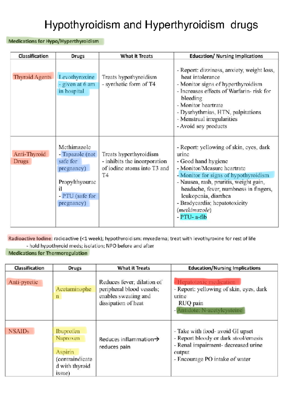 Medications for hypothyroidism and hyperthyroidism, thermoregulation ...