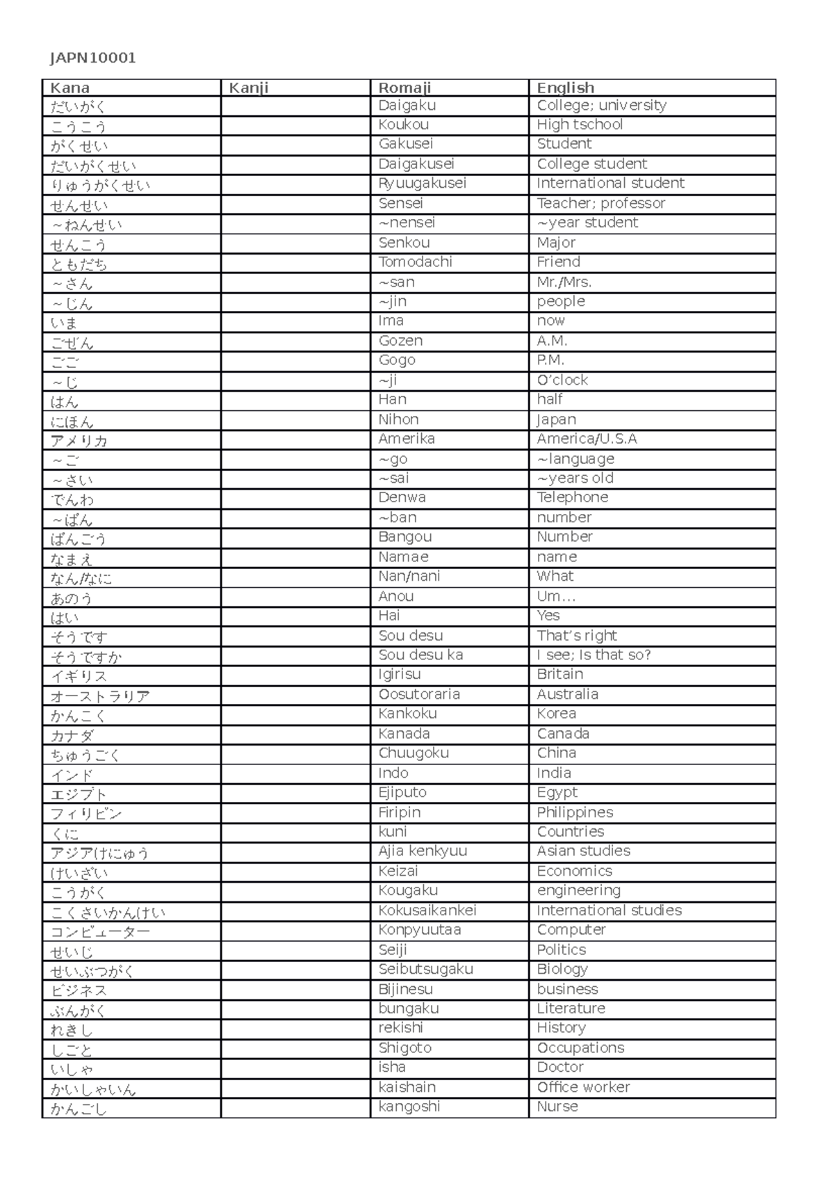 JAPN10001 - notes - JAPN Kana Kanji Romaji English だいがく Daigaku College ...