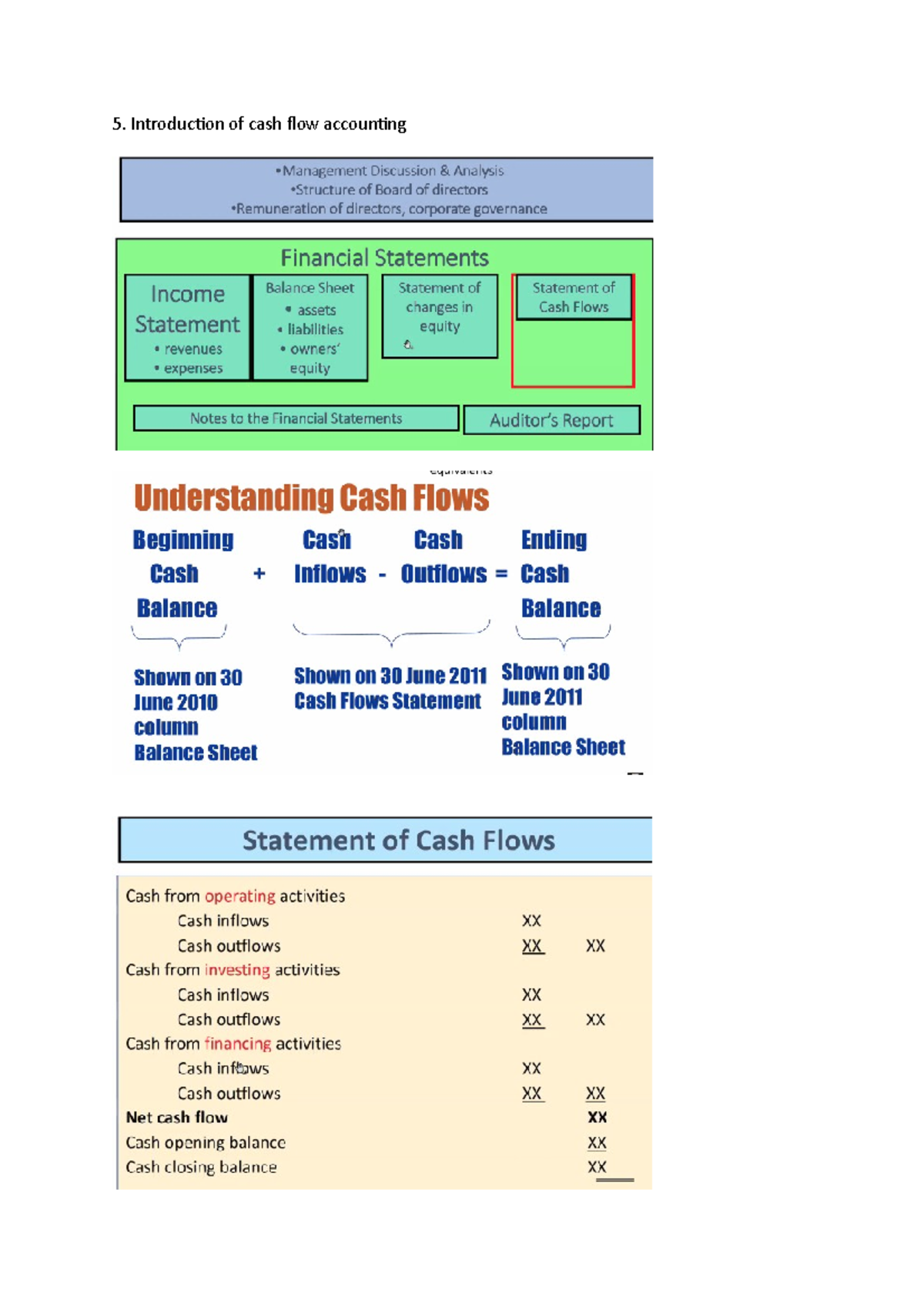 Introduction to cash flow accounting - 5. Introduction of cash flow ...