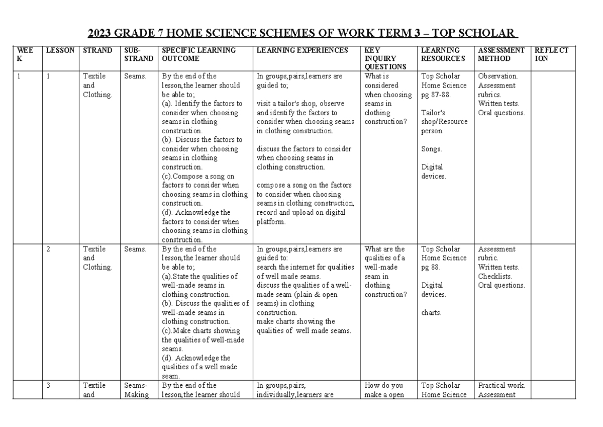 Grade 7 TERM 3 Hscience Schemes - 2023 GRADE 7 HOME SCIENCE SCHEMES OF ...