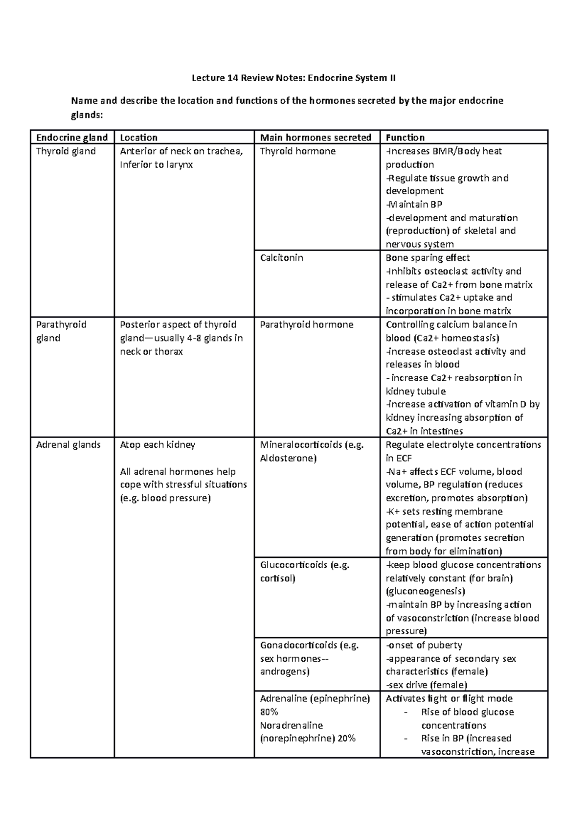 Endocrine II: Endocrine System - Lecture 14 Review Notes: Endocrine ...
