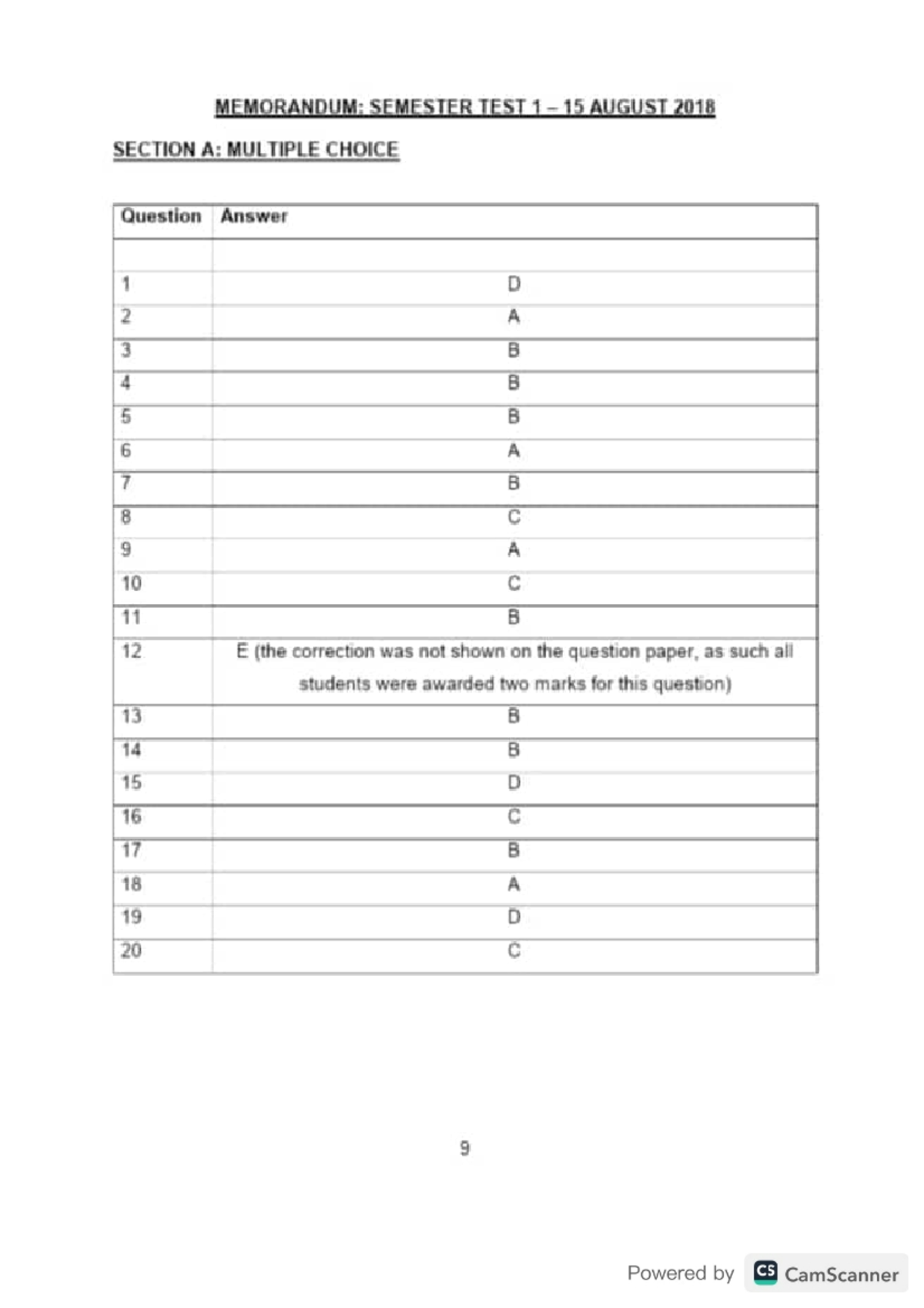 ECC102 Test 1 revision Memo - MEMORANDUM: SEMESTER TEST 1 15 AUGUST ...