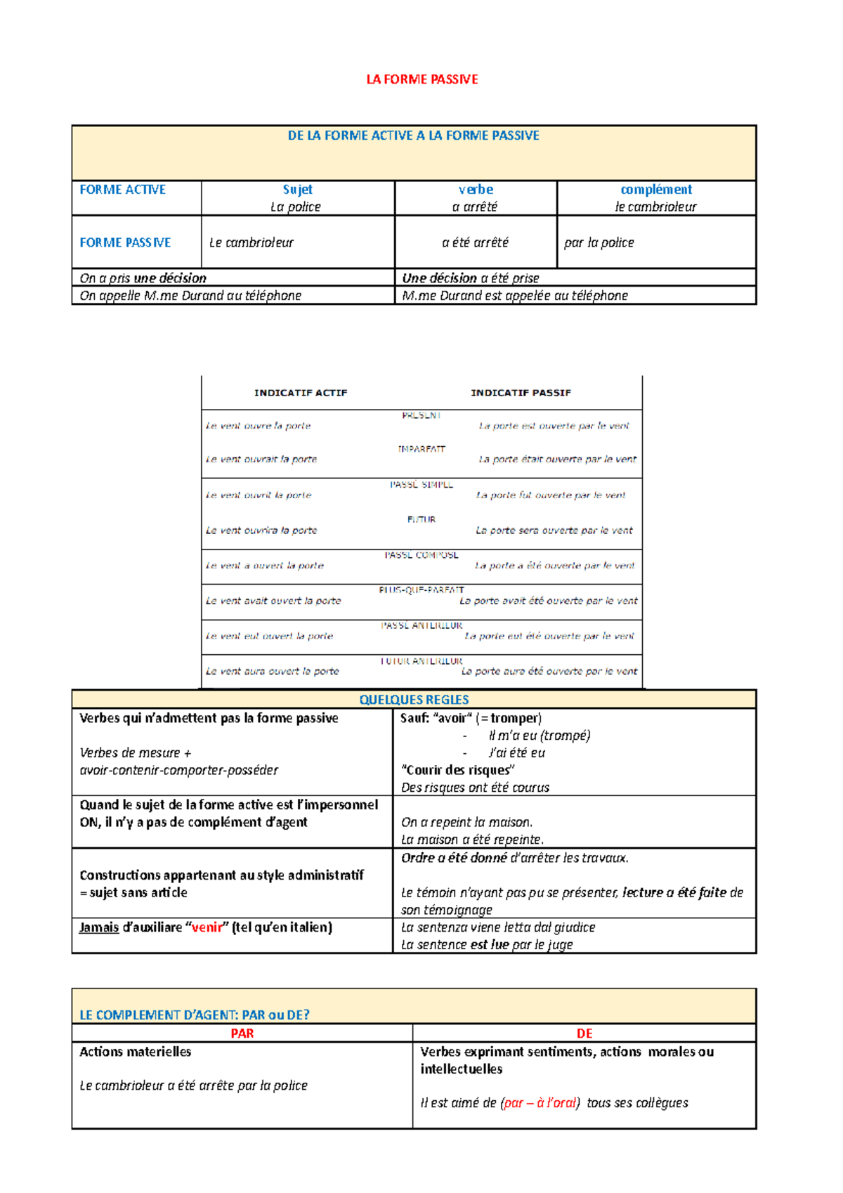 Laformepassive - Appunti di lezione 1-2 - LA FORME PASSIVE DE LA FORME ...