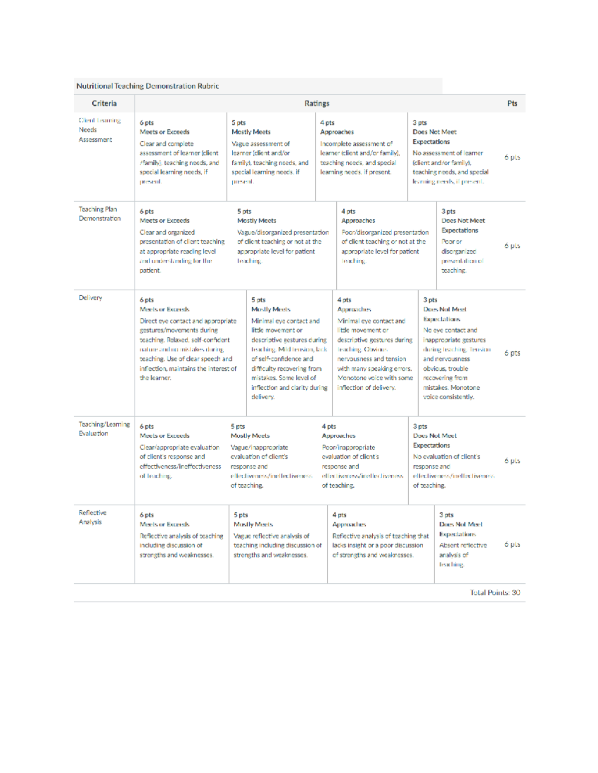 Nutritional Teaching Project Rubric - Nurs 211L - Studocu