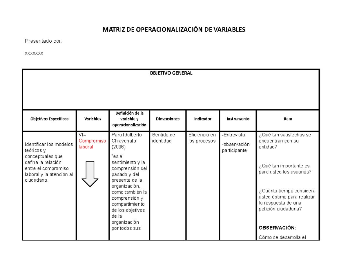 Matriz Operacionalizacion de variables - MATRIZ DE OPERACIONALIZACIÓN ...