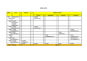 ECO162 ( Group Assignment ) - COURSE : MICROECONOMICS 162 ( ECO162 ...