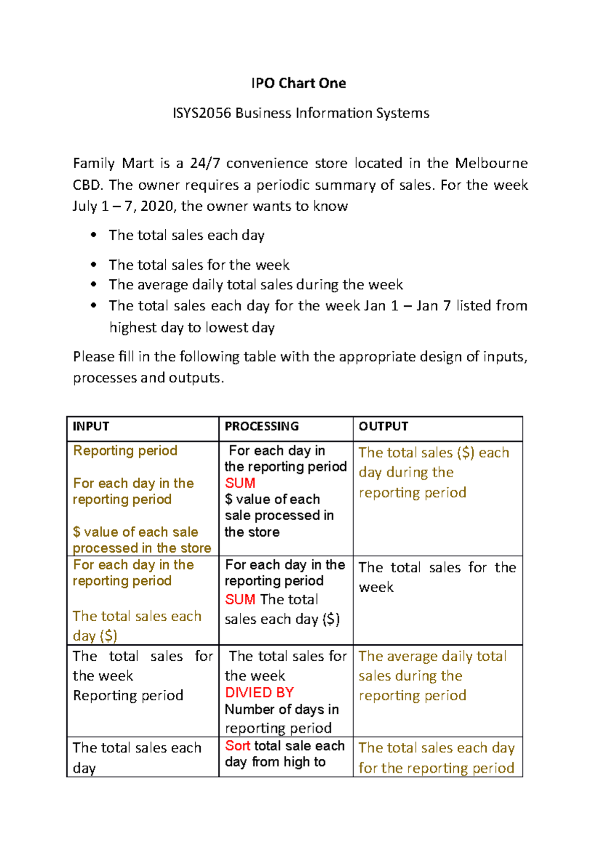 IPO Chart One BIS - IPO Chart One ISYS2056 Business Information Systems ...