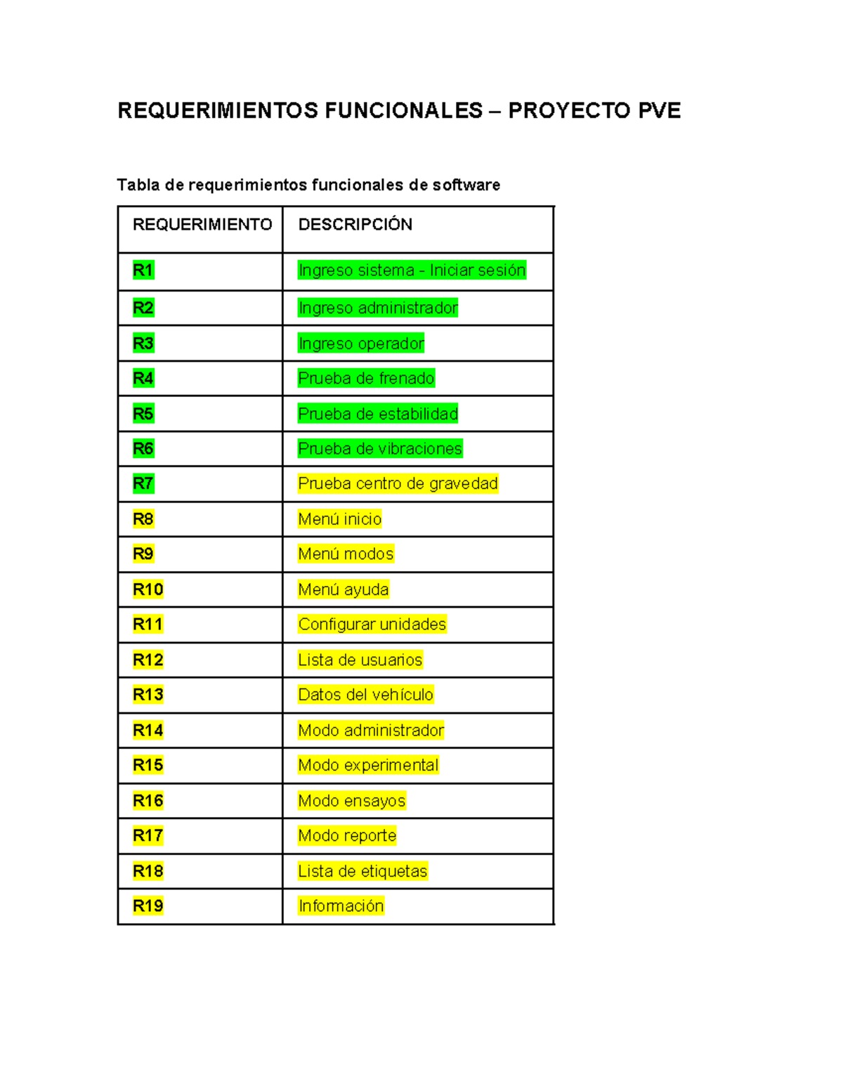 Requerimientos funcionales - Studocu