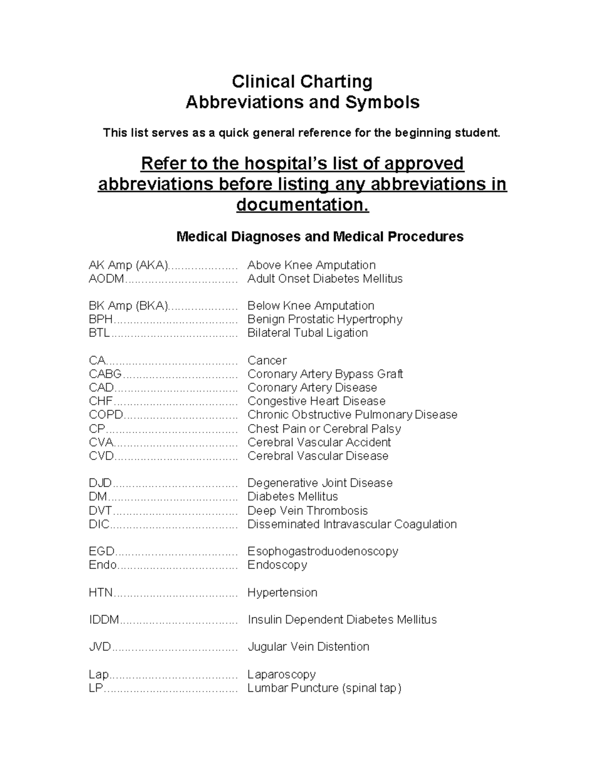 -Medical abbreviations & Symbols - Clinical Charting Abbreviations and ...