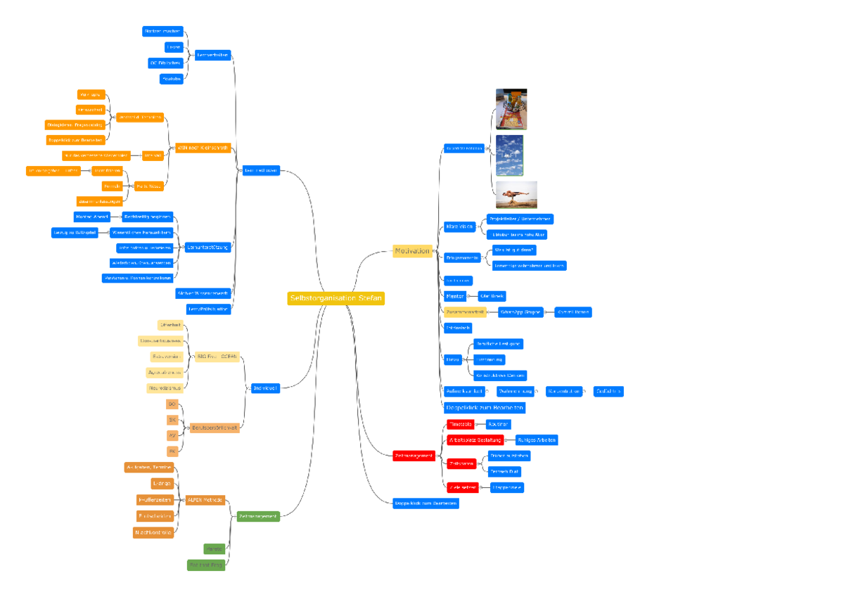 Mind-Map Selbstmanagement und Selbstorganisation II WS 2020 - Kompetenz ...