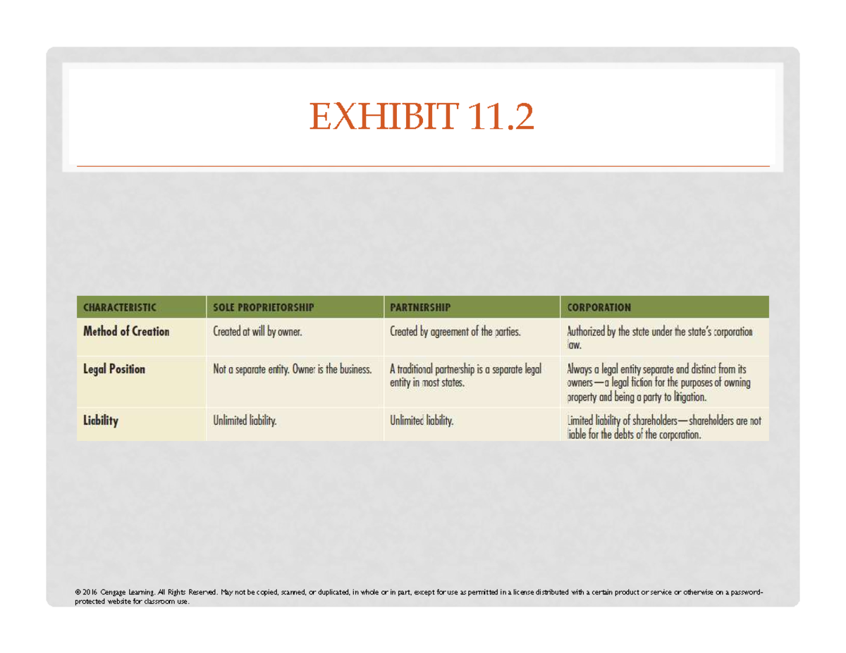 BLAW Chapter 11 - Business Entities - Exhibit 11 - EXHIBIT 11. © 2016 Cengage Learning. All ...