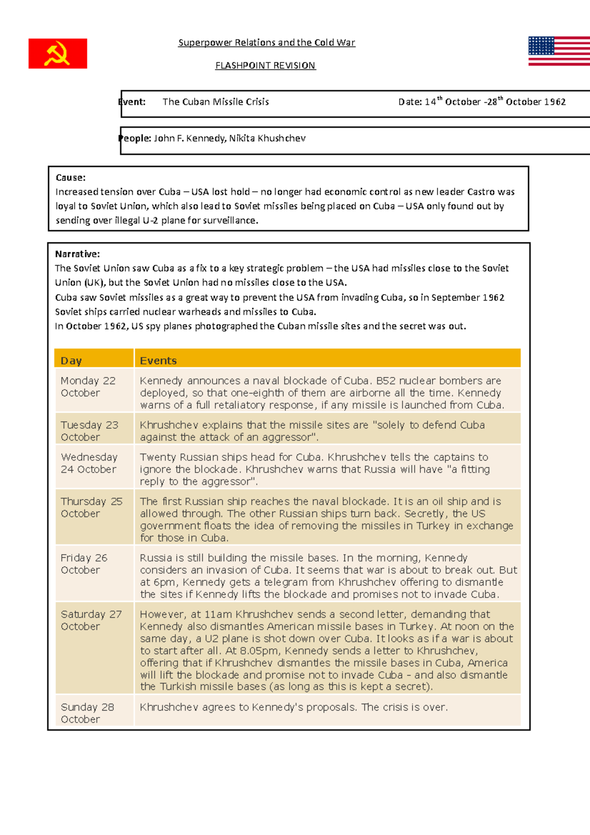 13. Cuban Missile Crisis Revision Card - Superpower Relations and the ...