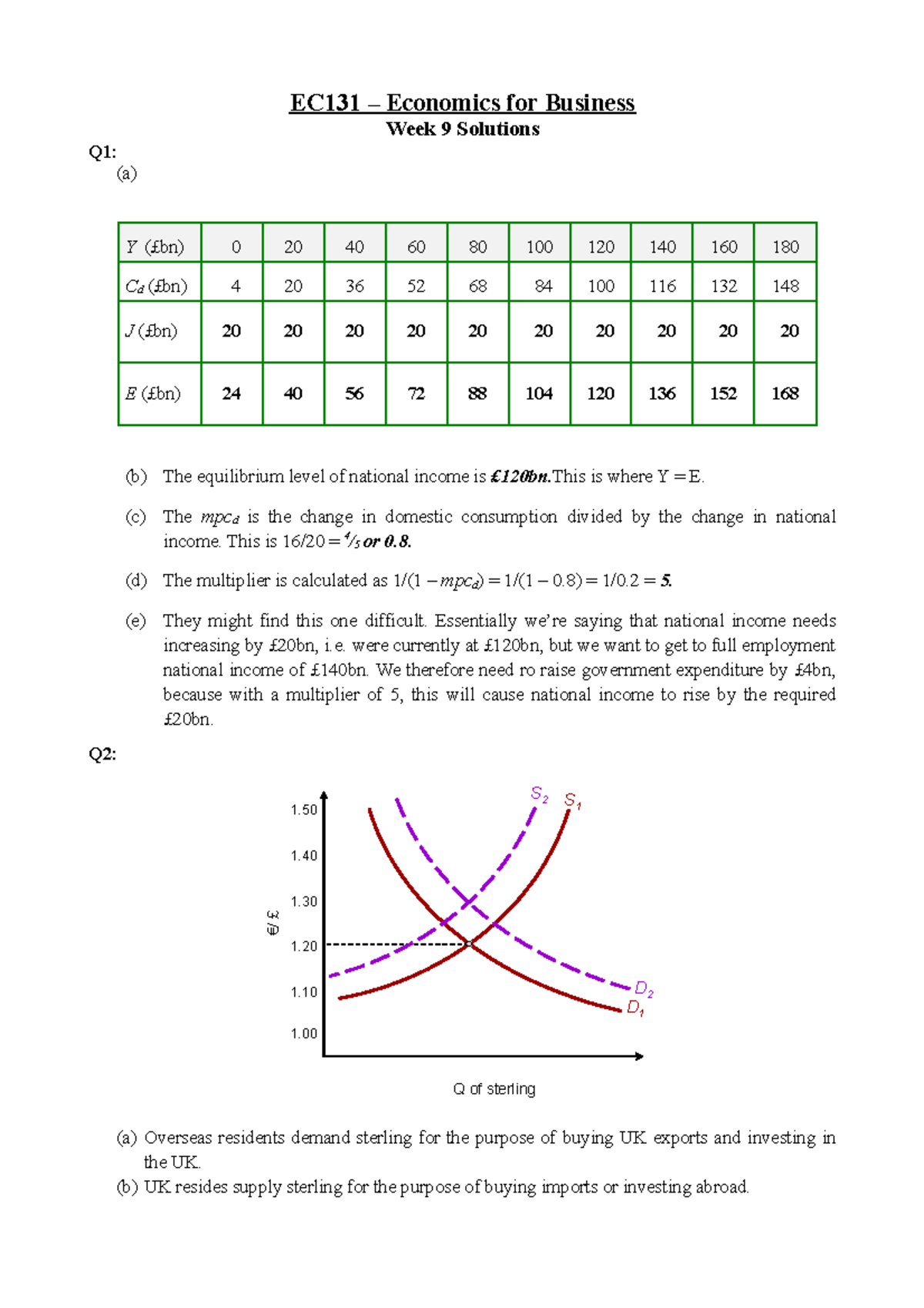Seminar 9 - Solution for tutorial - EC131 – Economics for Business Week ...