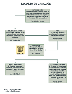 LOS Medios DE Impugnaciones 1 - LOS MEDIOS DE IMPUGNACIONES LOS MEDIOS DE IMPUGNACION SON - Studocu