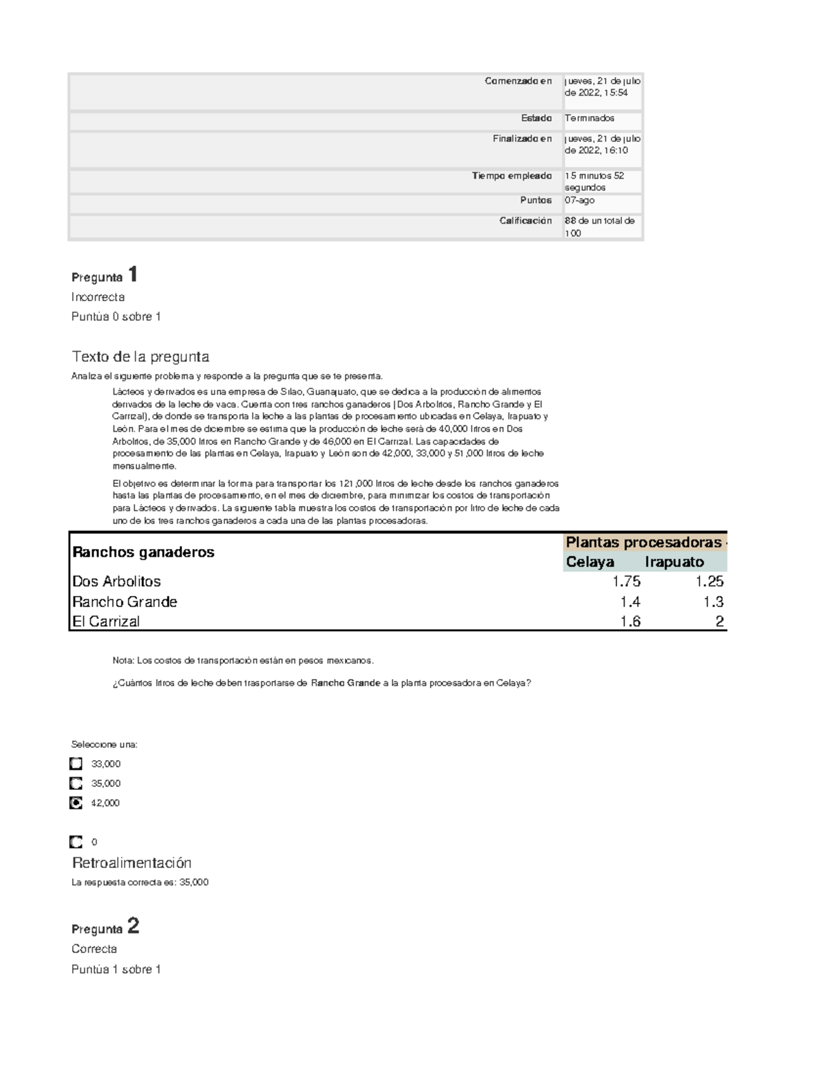 Examen Programacion lineal - Comenzado en jueves, 21 de julio de 2022 ...