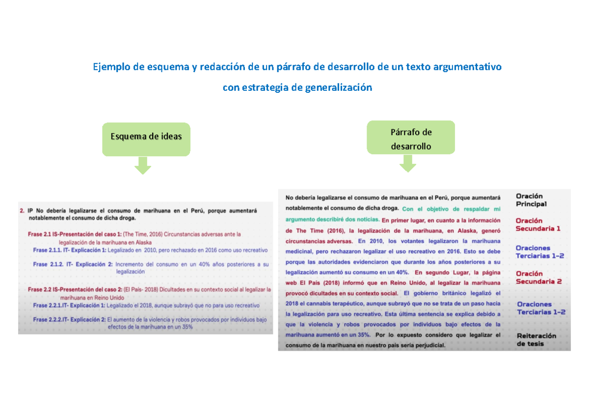 Estrategia de generalización-ejemplo de esquema y párrafo de desarrollo ...