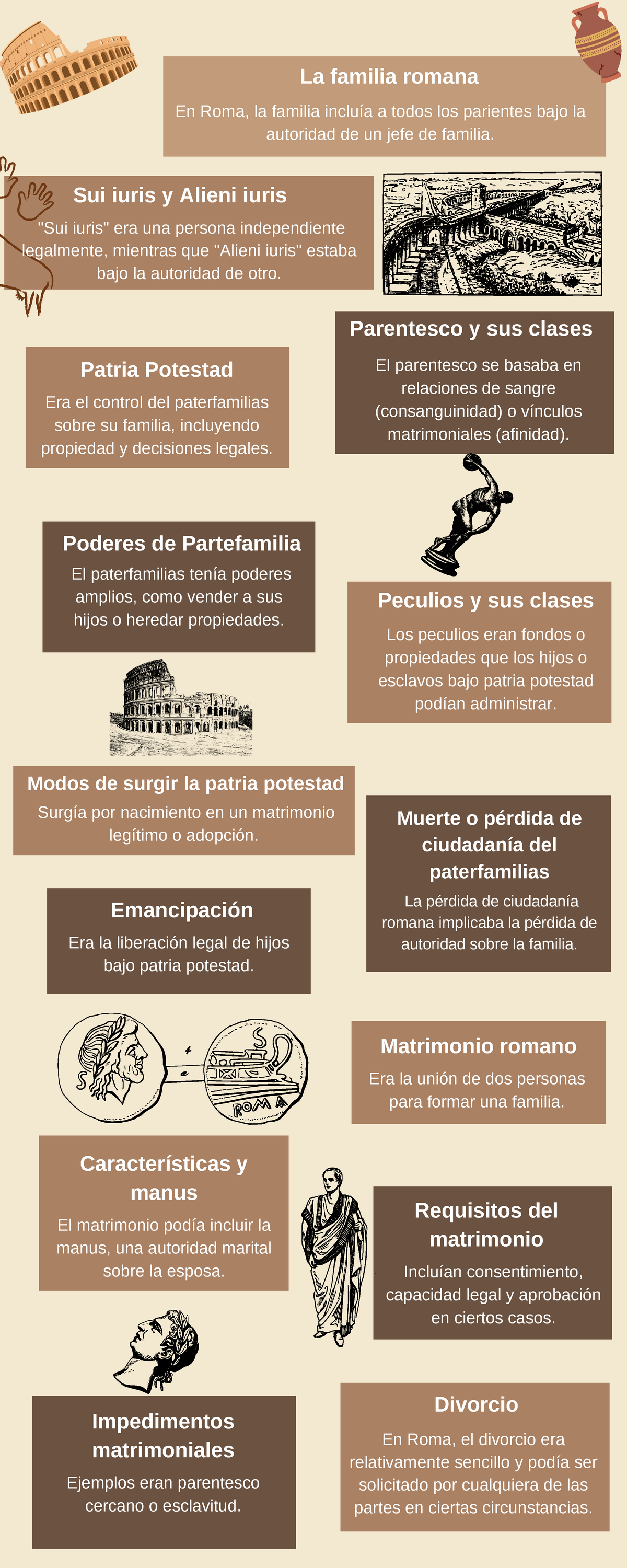 Infografia familia romana - "Sui iuris" era una persona independiente ...