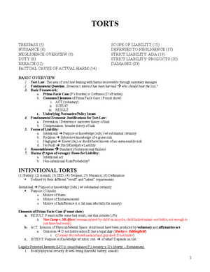 Torts Outline Sheet - TORTS ATTACK SHEET I. Intentional Torts pg 1 A ...