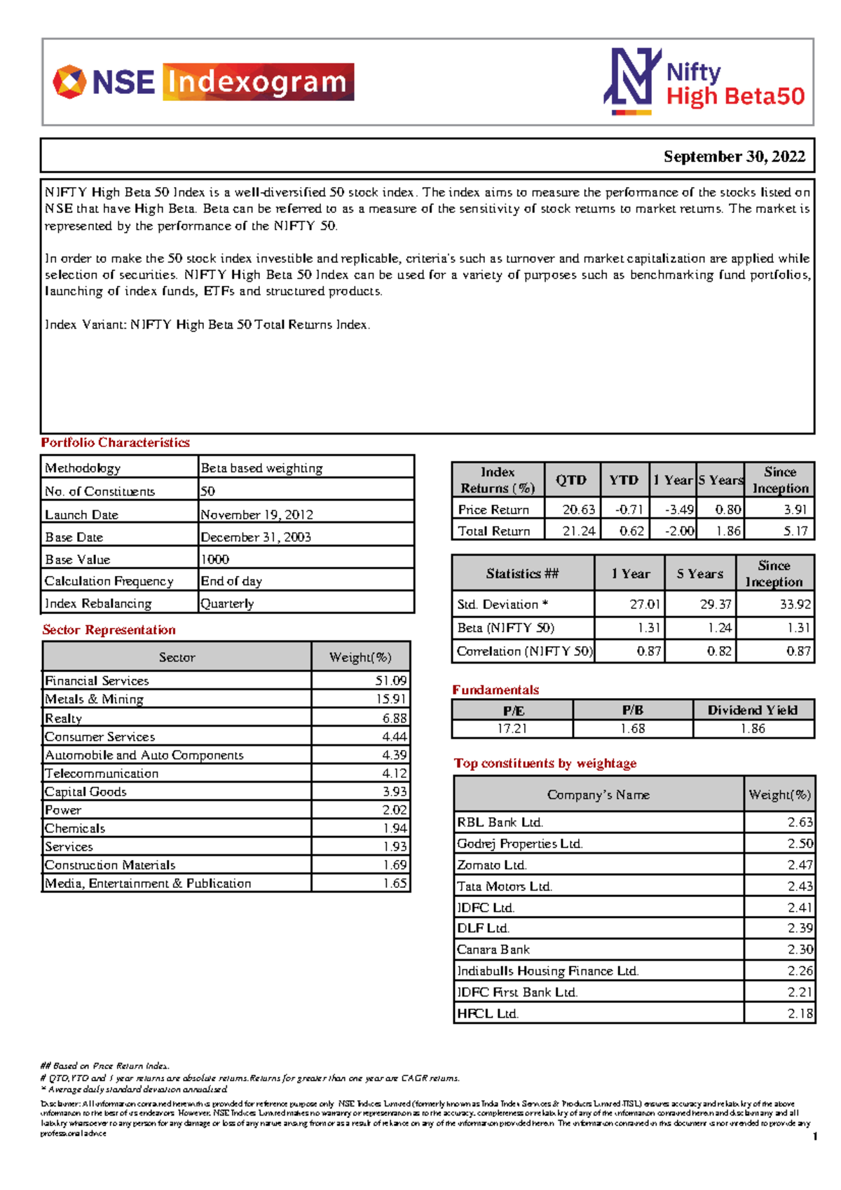 Factsheet nifty High Beta50 - September 30, 2022 NIFTY High Beta 50 ...