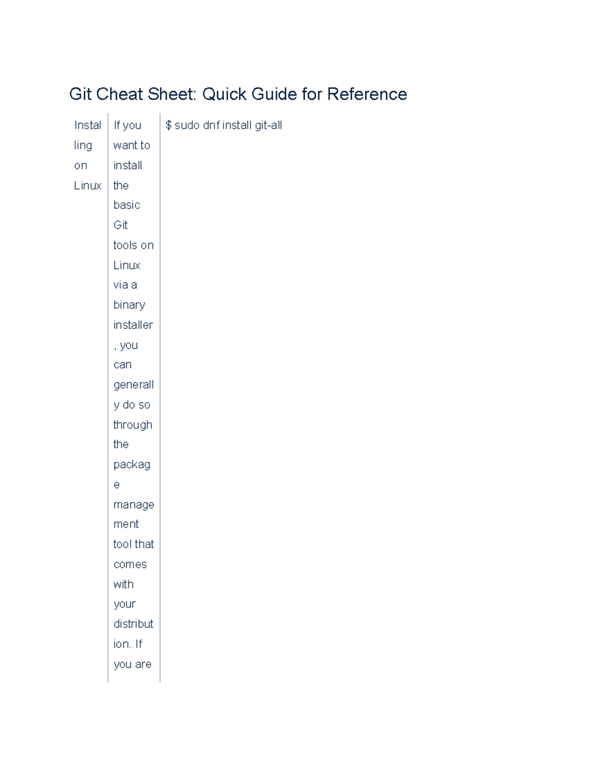 Git Commands - Git Cheat Sheet: Quick Guide for Reference Instal ling ...