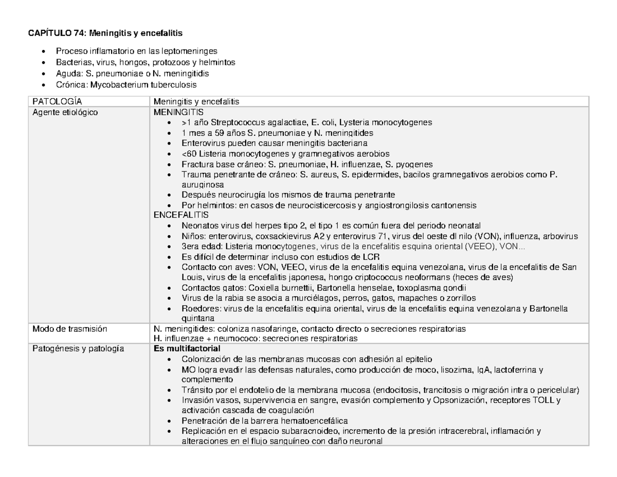 Infecciones SNC - Warning: TT: undefined function: 32 Warning: TT: undefined function: 32 ...