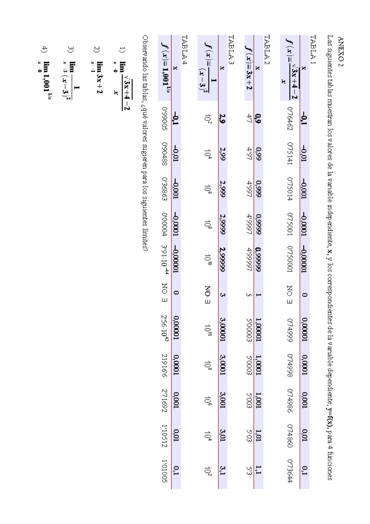 Tablas ejemplos-límites - Las siguientes tablas muestran los valores de ...