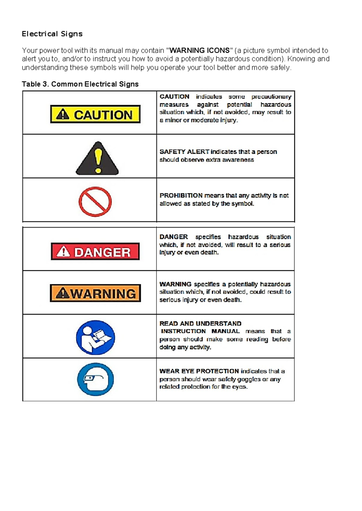 Electrical signs - BSED major in TLE - Electrical Signs Your power tool ...