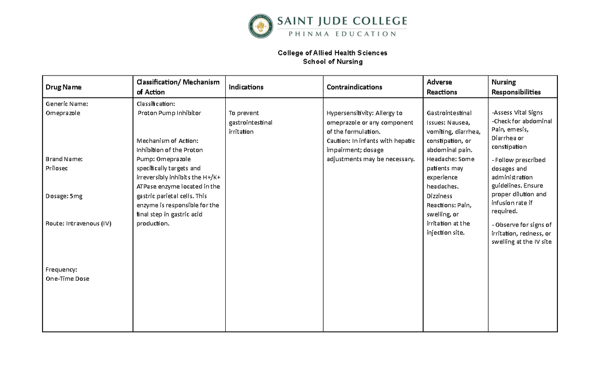 Omeprazole-DS - Drug study - College of Allied Health Sciences School ...
