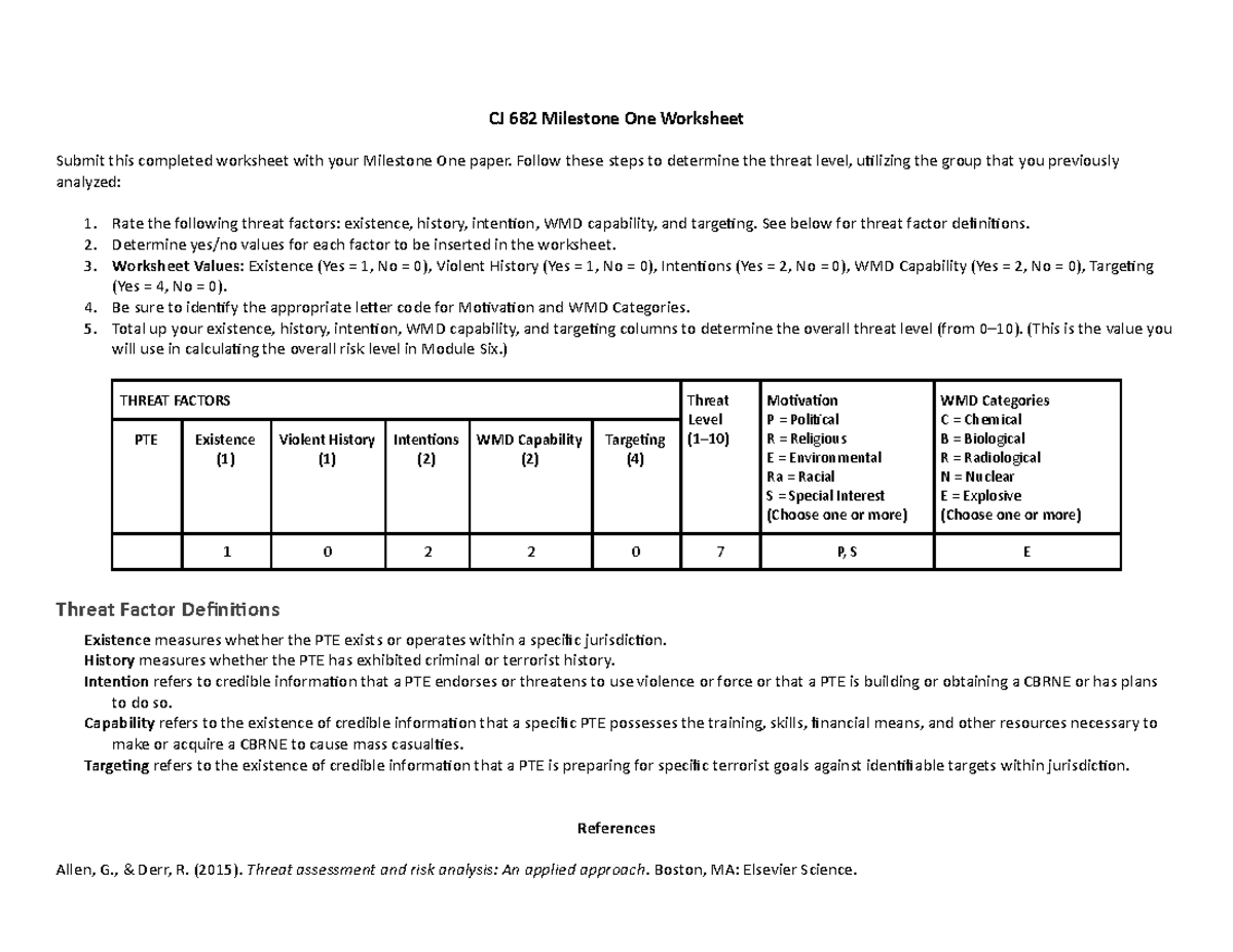 CJ 682 Milestone One Worksheet - CJ 682 Milestone One Worksheet Submit ...