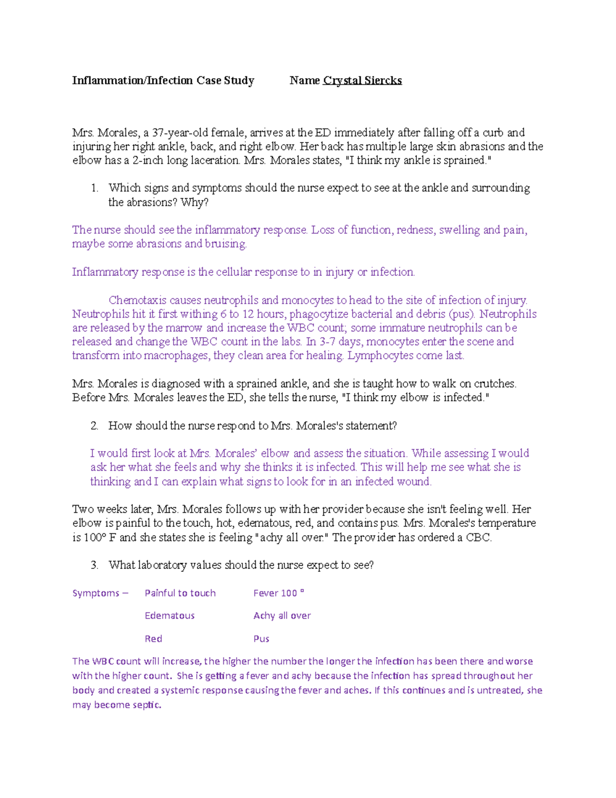 Inflammation and Infection Case Study - Inflammation/Infection Case ...