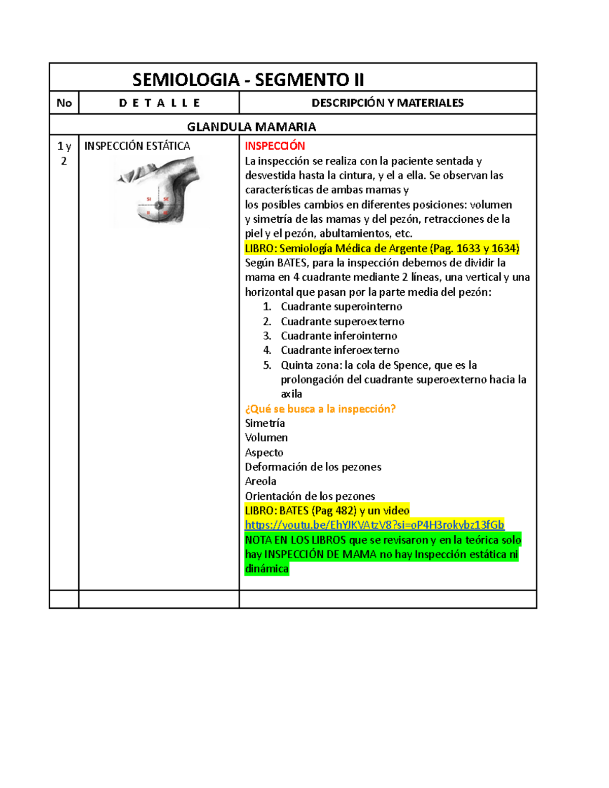 Segmento II Semiologia - SEMIOLOGIA - SEGMENTO II No D E T A L L E DESCRIPCIÓN Y MATERIALES ...