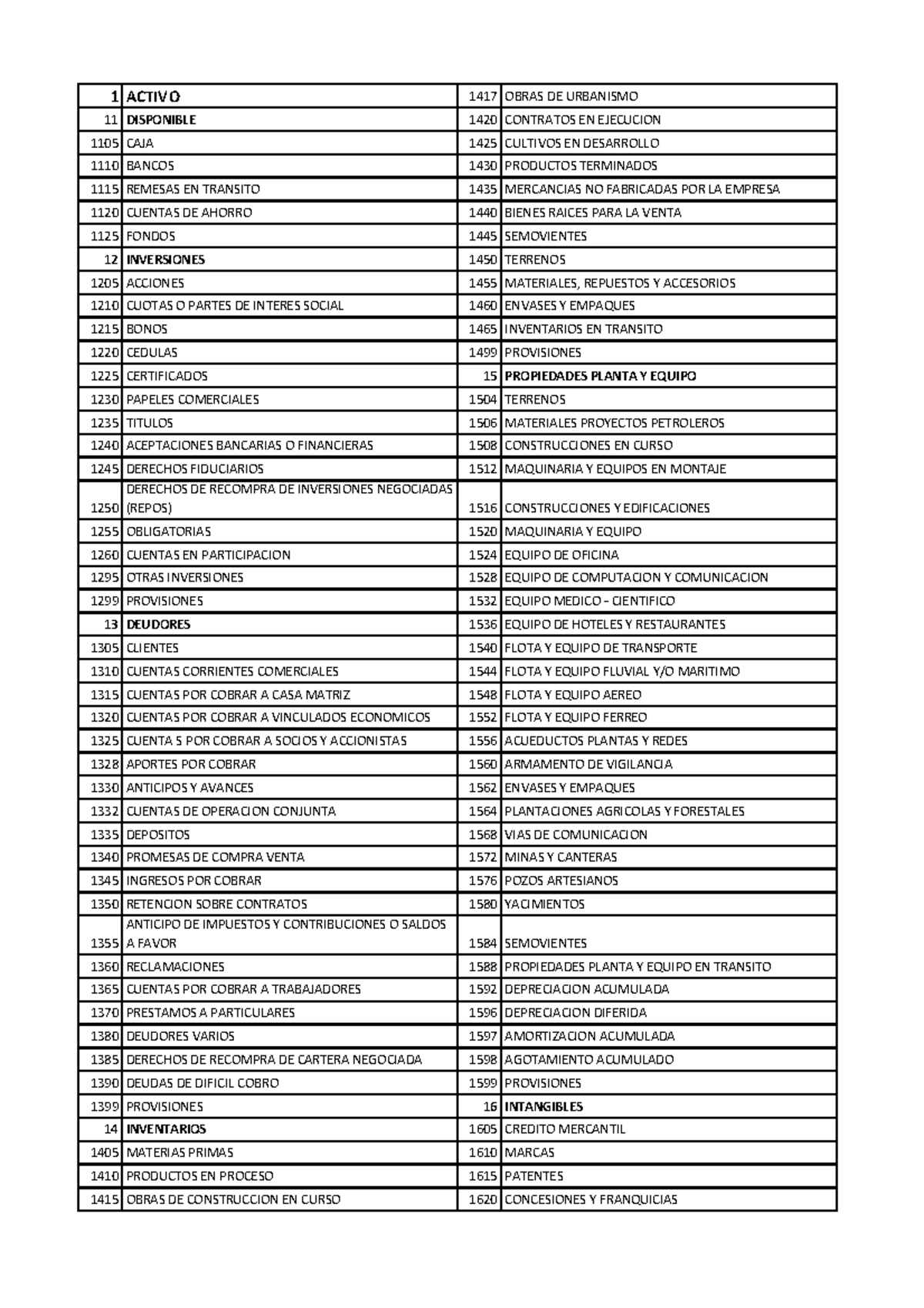 Resumen PUC - PUC CON NIFF - Contabilidad - UNAL - Studocu