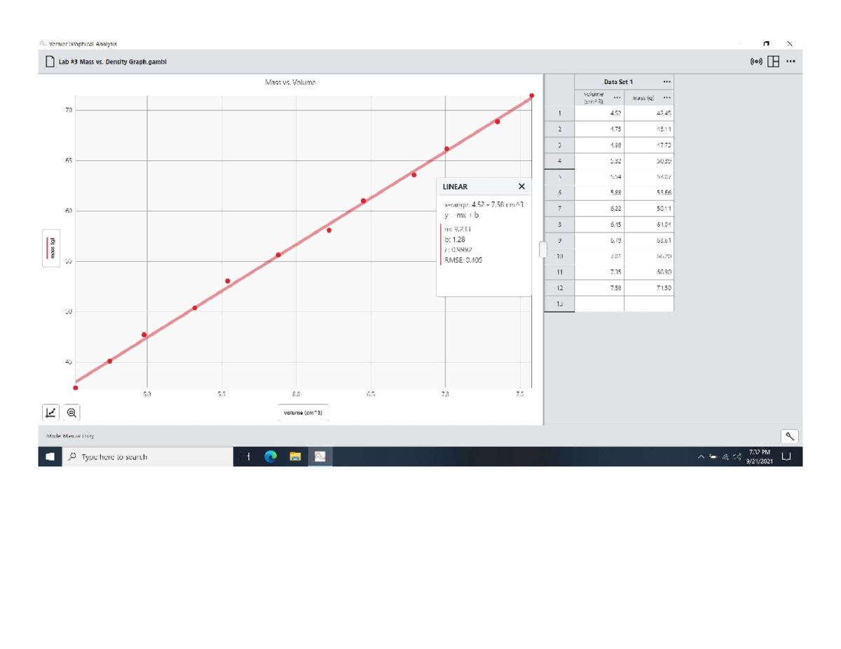Experiment 2 Data Graph-2 - BIO 102L - Studocu
