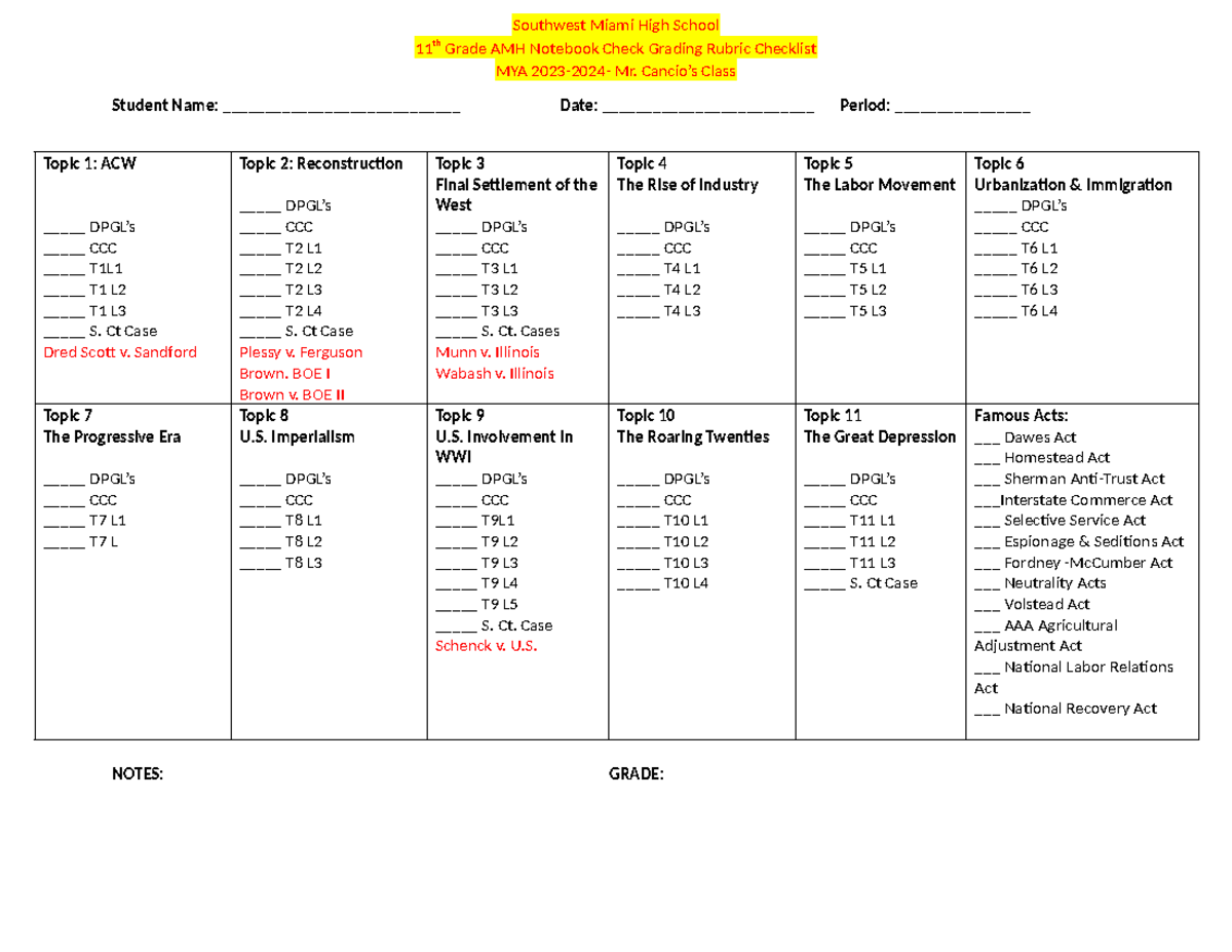 AMH Note Book Binder MYA Grading Rubric Outline - Southwest Miami High ...