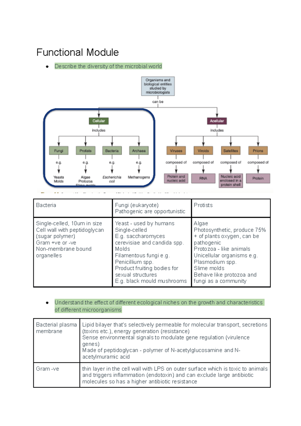Functional Module - Functional Module Describe the diversity of the ...