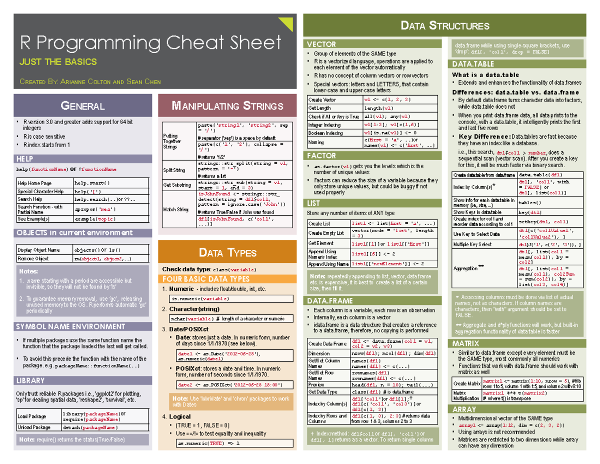 2. R Cheat Sheet - General Data StructureS ManipulatinG StrinGS R Programming Cheat Sheet juSt ...