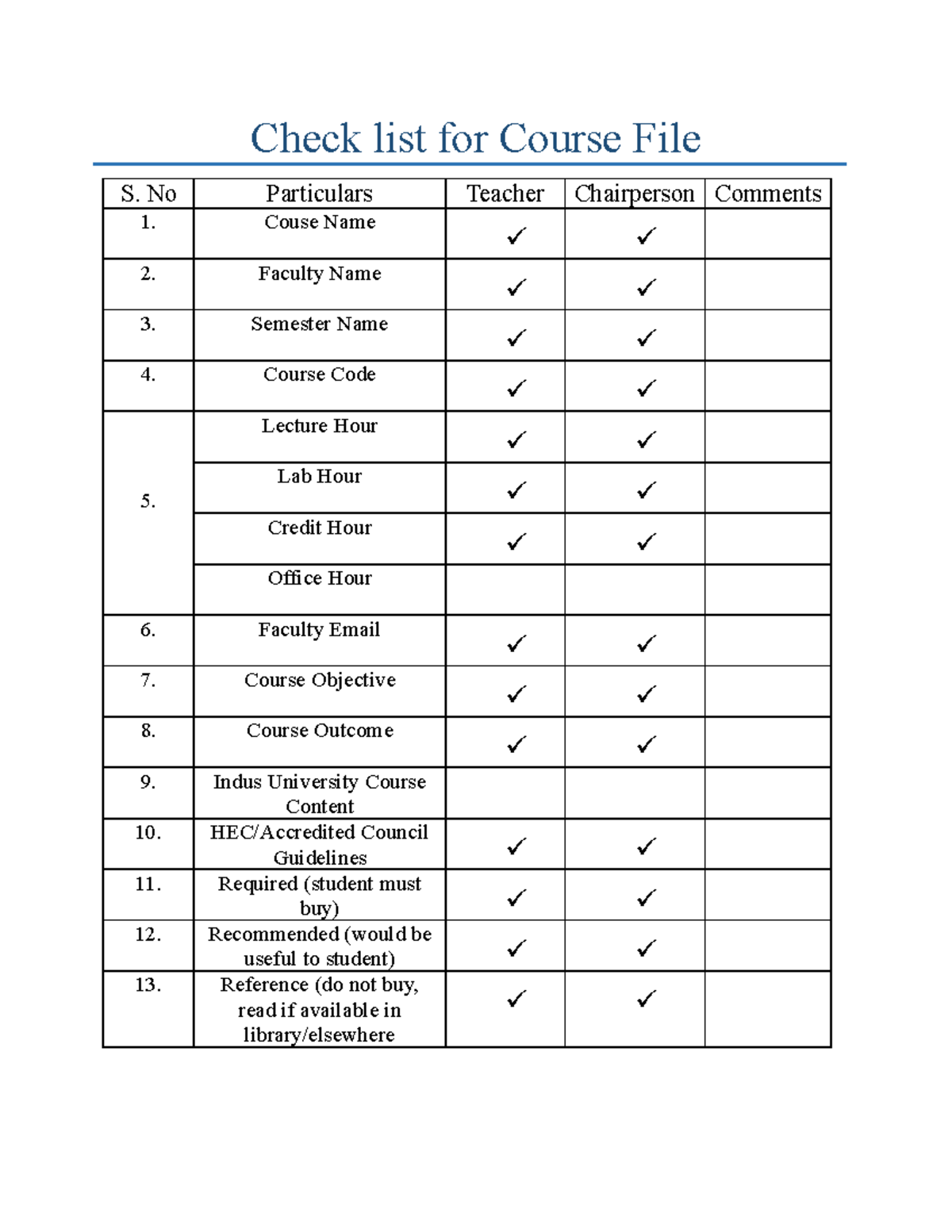 Project 01 - Helpful document for teachers - Check list for Course File ...