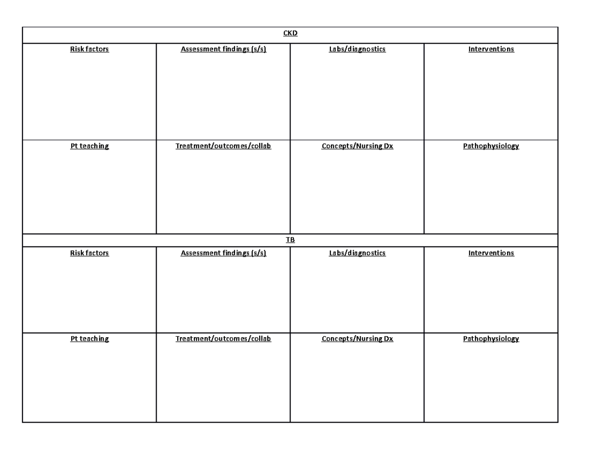 Concepts template - CKD Risk factors Assessment findings (s/s) Labs ...