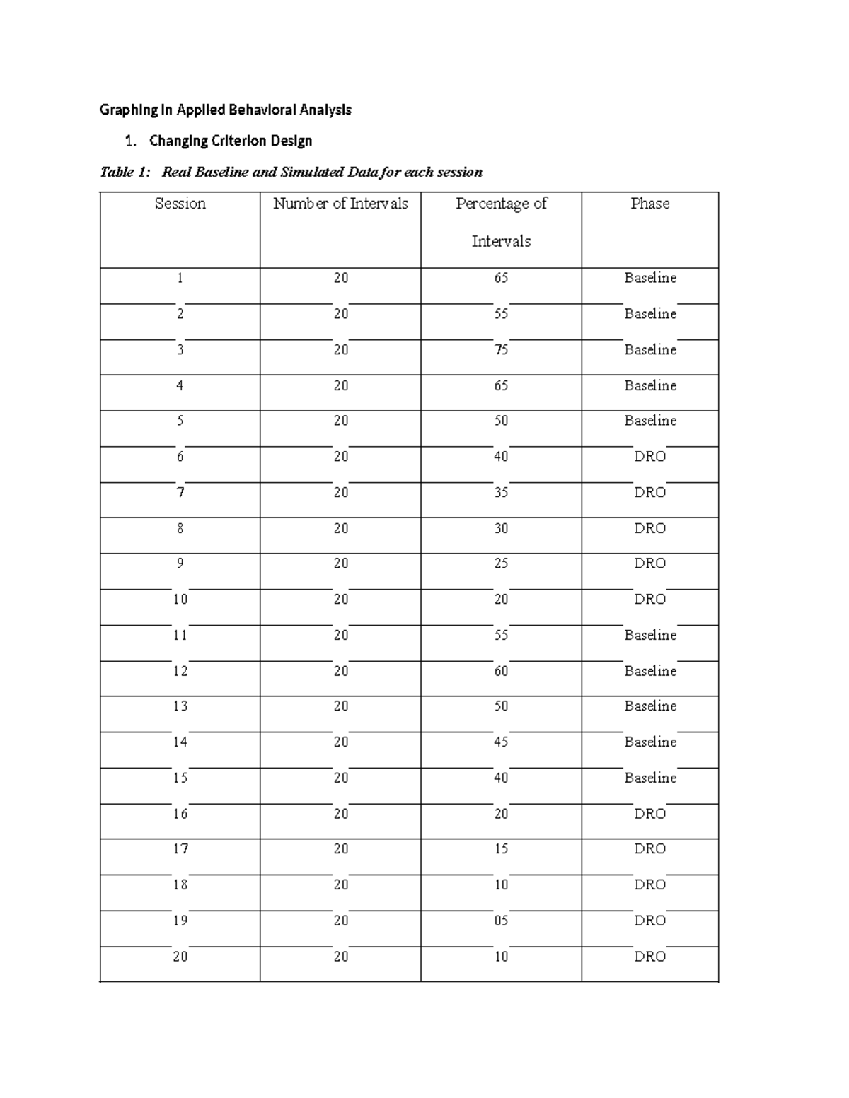 Graphing in Applied Behavioral Analysis - Changing Criterion Design ...