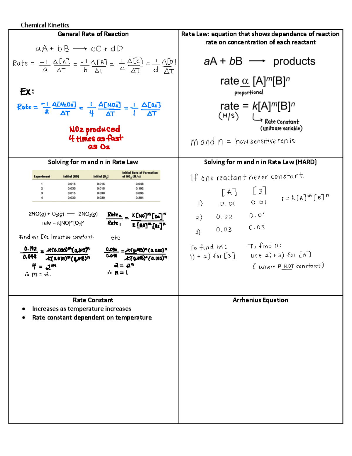 Chemical Kinetics Notes & Practice Questions - Chemical Kinetics ...