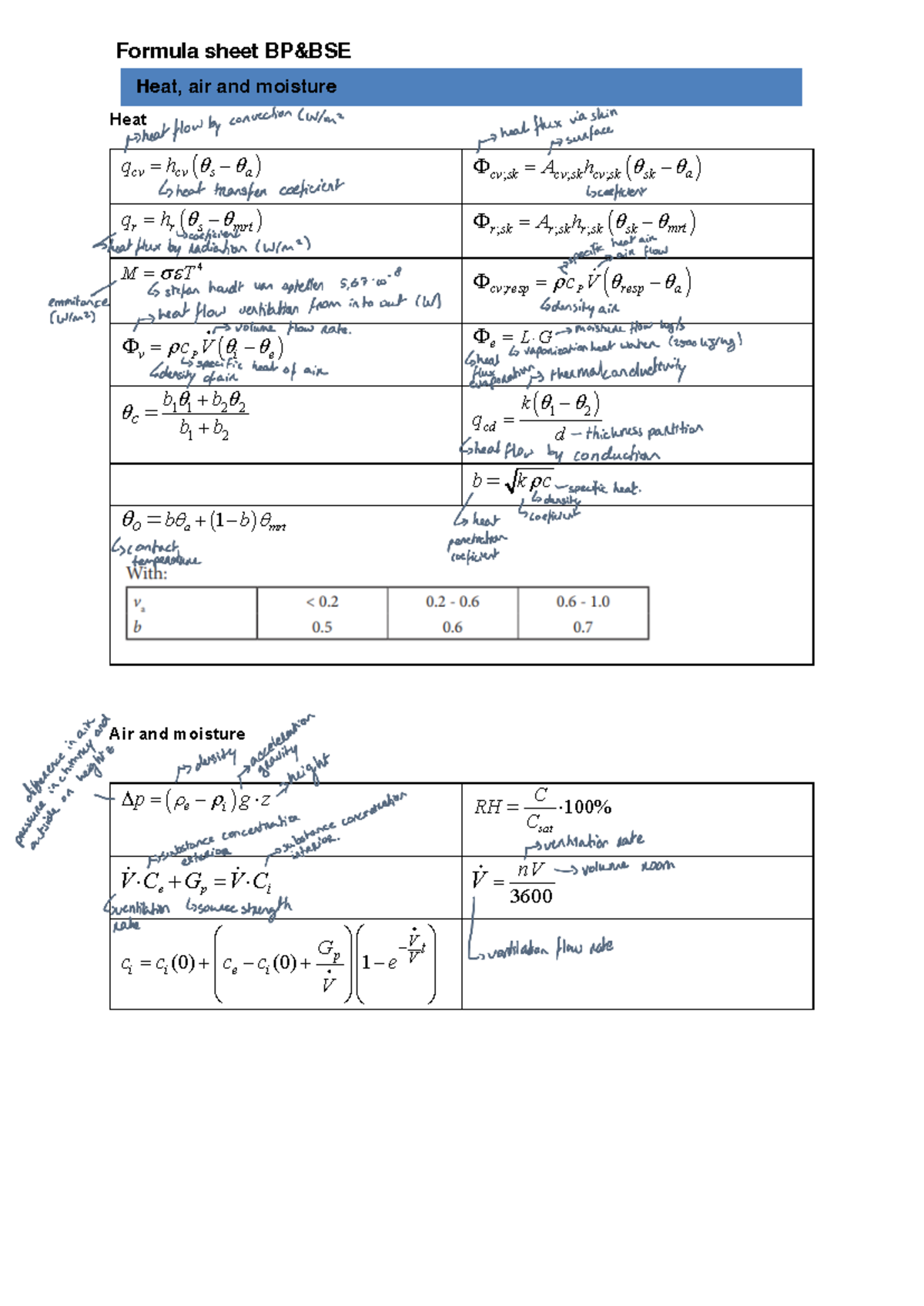 7S4X0 Bpbse formula sheet 241107 092633 - Heat q cv hcv Ts T a ) cv sk ...