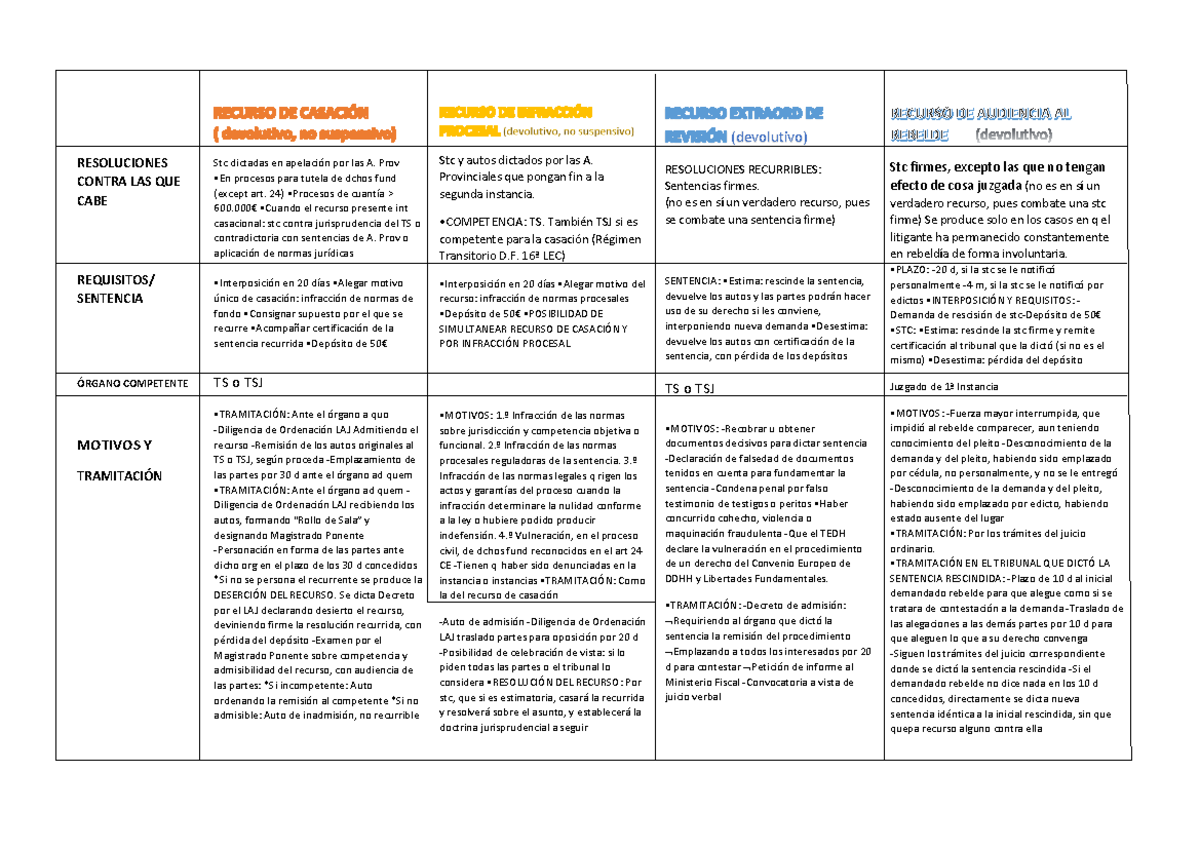 Recursos Extraordinarios - Warning: TT: undefined function: 32 Warning: TT: undefined function ...