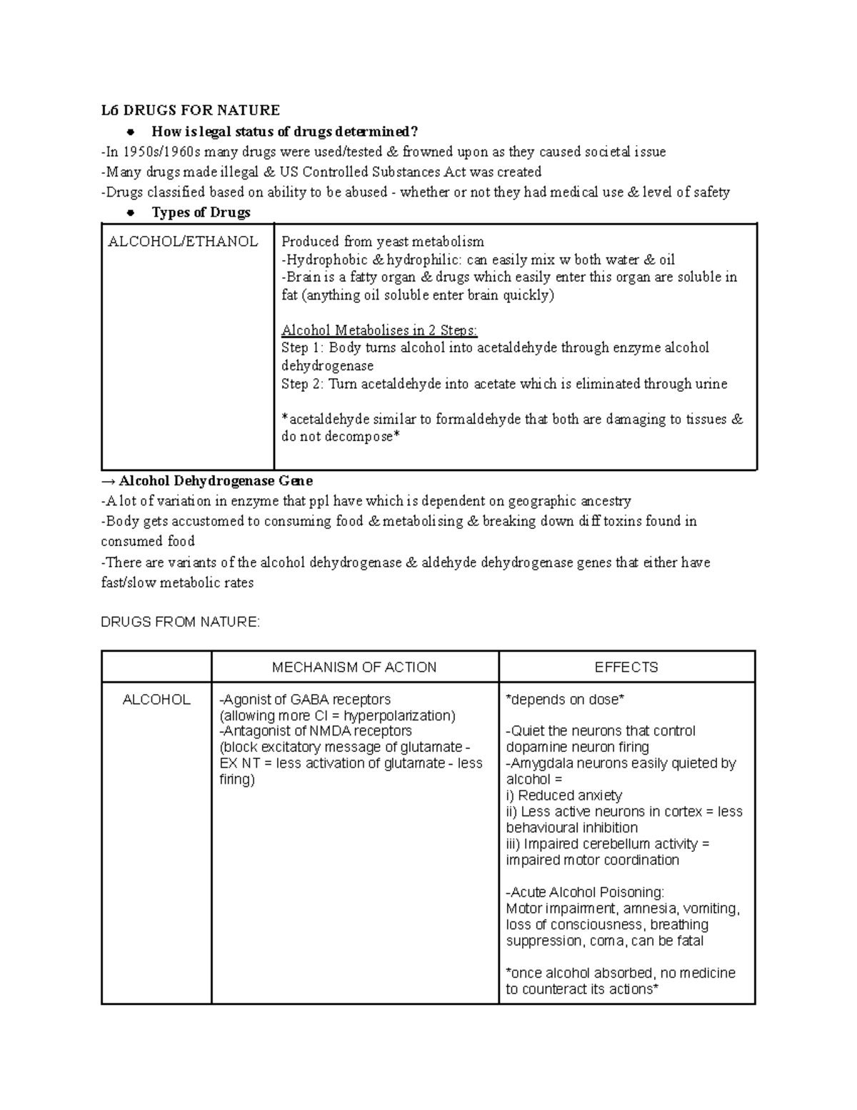 Pcl200 final notes - L6 DRUGS FOR NATURE How is legal status of drugs ...