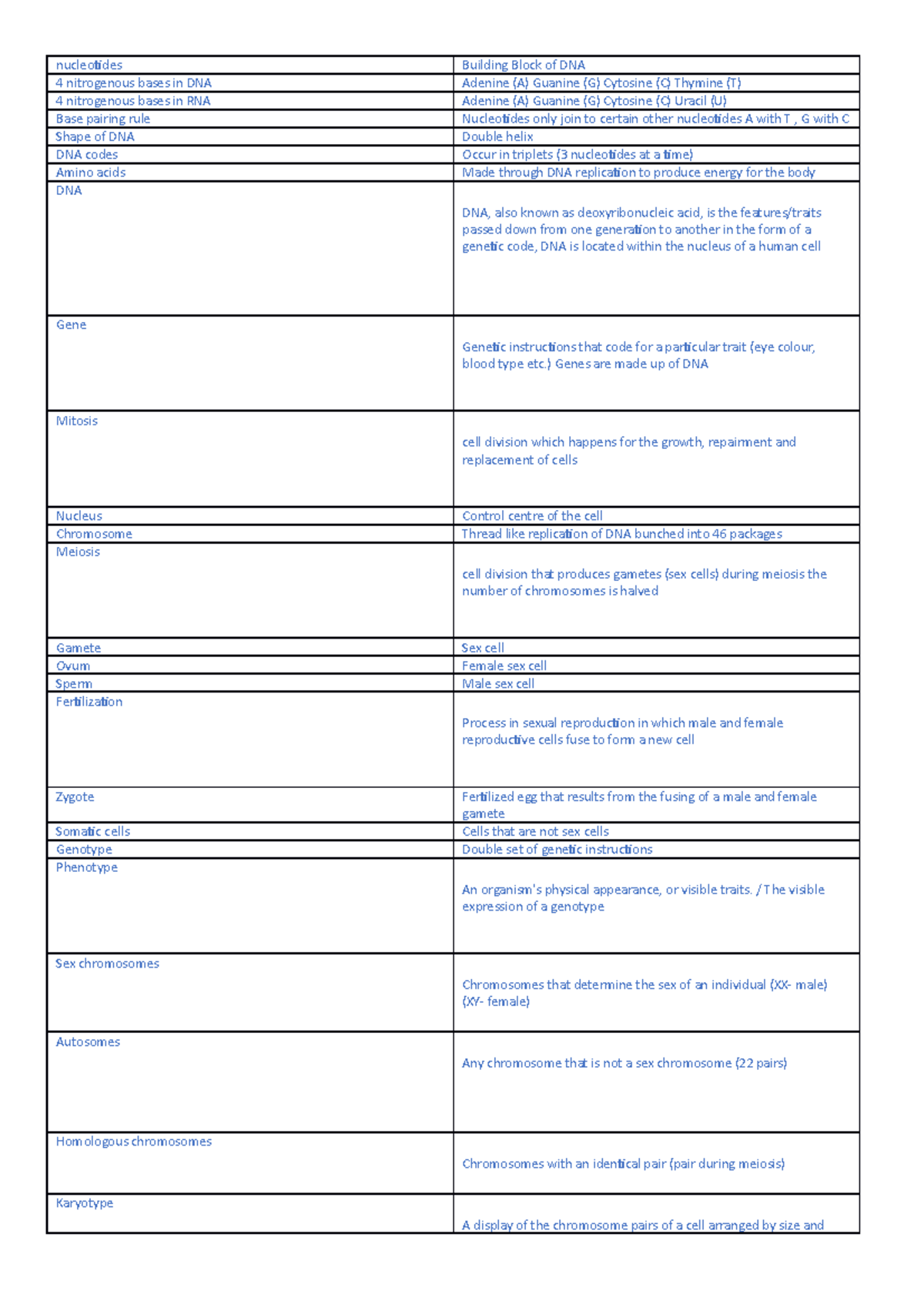Biology Defintions - dshuhiodpokjhewbqwd kjncfejdloaj kdjdw;jwd; - nucleotides Building Block of ...