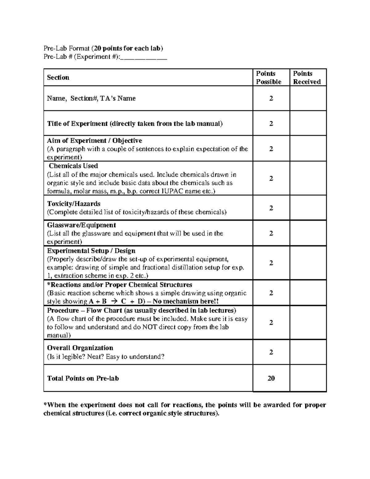 Pre Lab rubric (12) - File - Pre-Lab Format (20 points for each lab ...