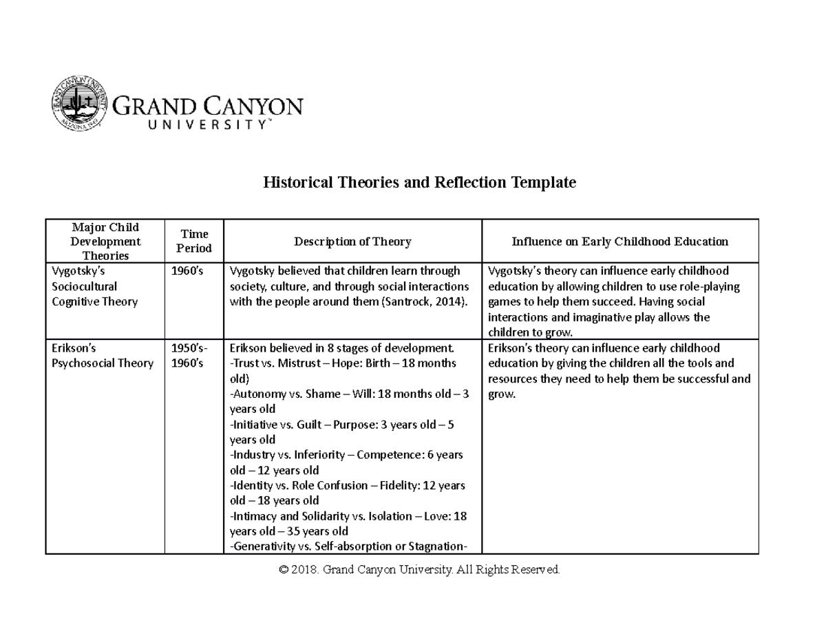 ECE-130-Historical Theories Template - Historical Theories and ...
