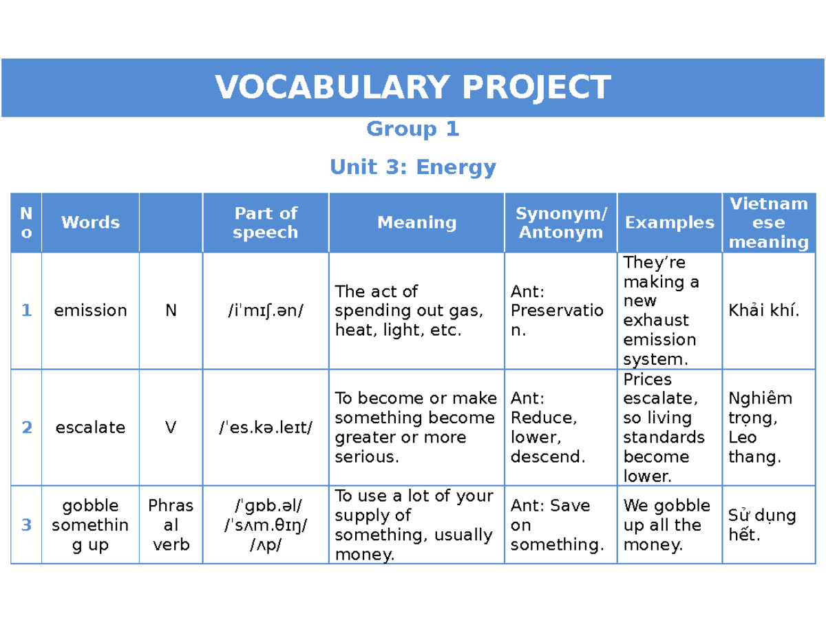 Vocab Project - Unit 3 - Group 1 - VOCABULARY PROJECT Group 1 Unit 3 ...