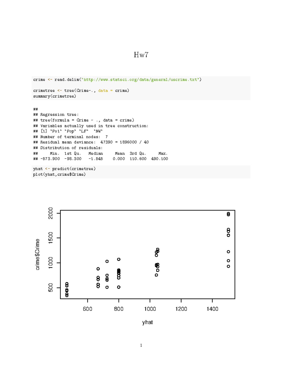 Hw7 - homework - Hw crime