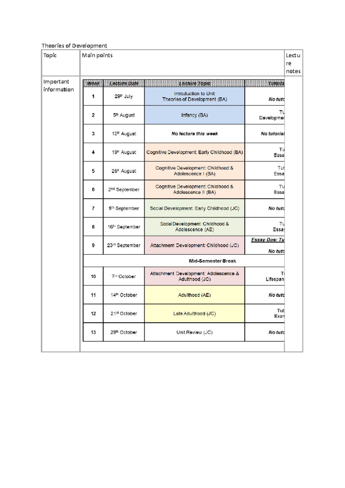 Week 1 Week 1 Lecture Notes Theories Of Development Topic Main Points Lectu Re Notes