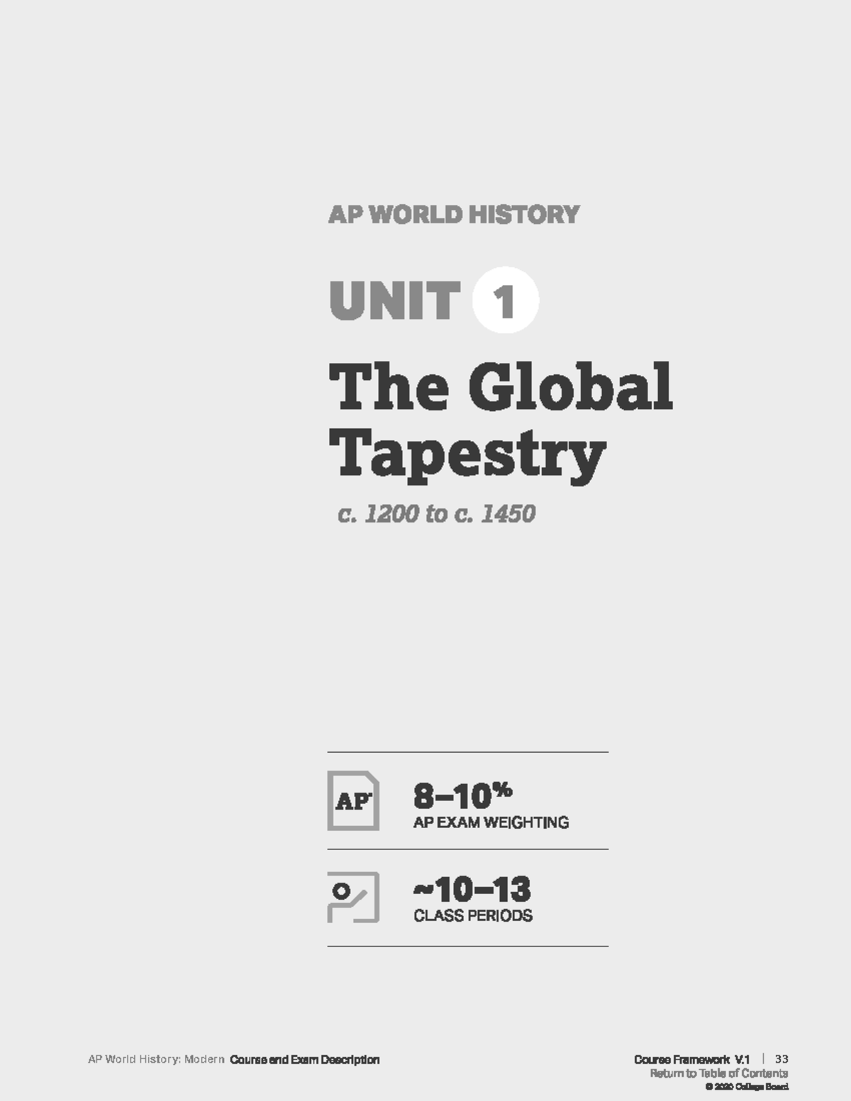 1st APWH Student CED - apwh ced - AP Classroom Personal Progress Check ...